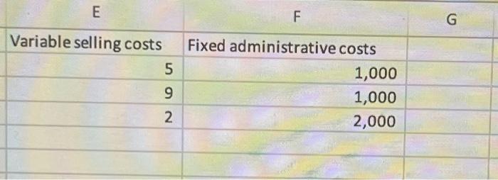 Solved CVP Analysis and Margin of Safety. Click here to | Chegg.com