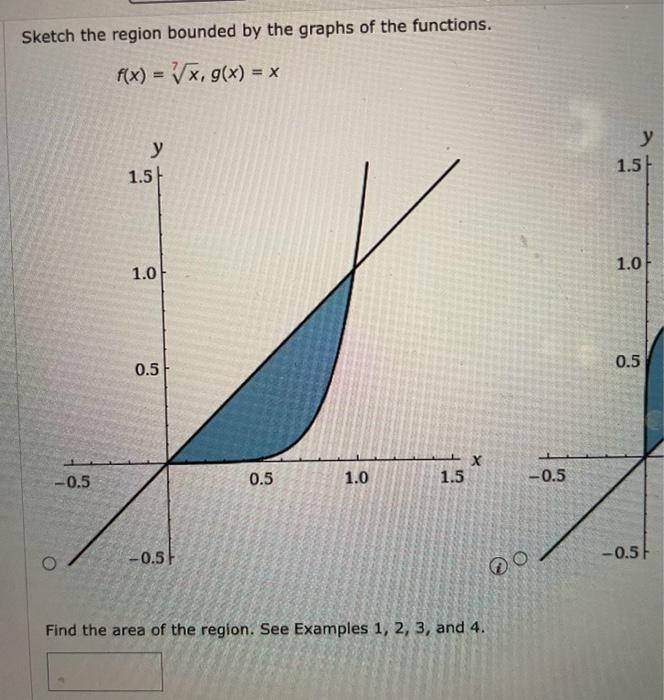 Solved Sketch the region bounded by the graphs of the | Chegg.com