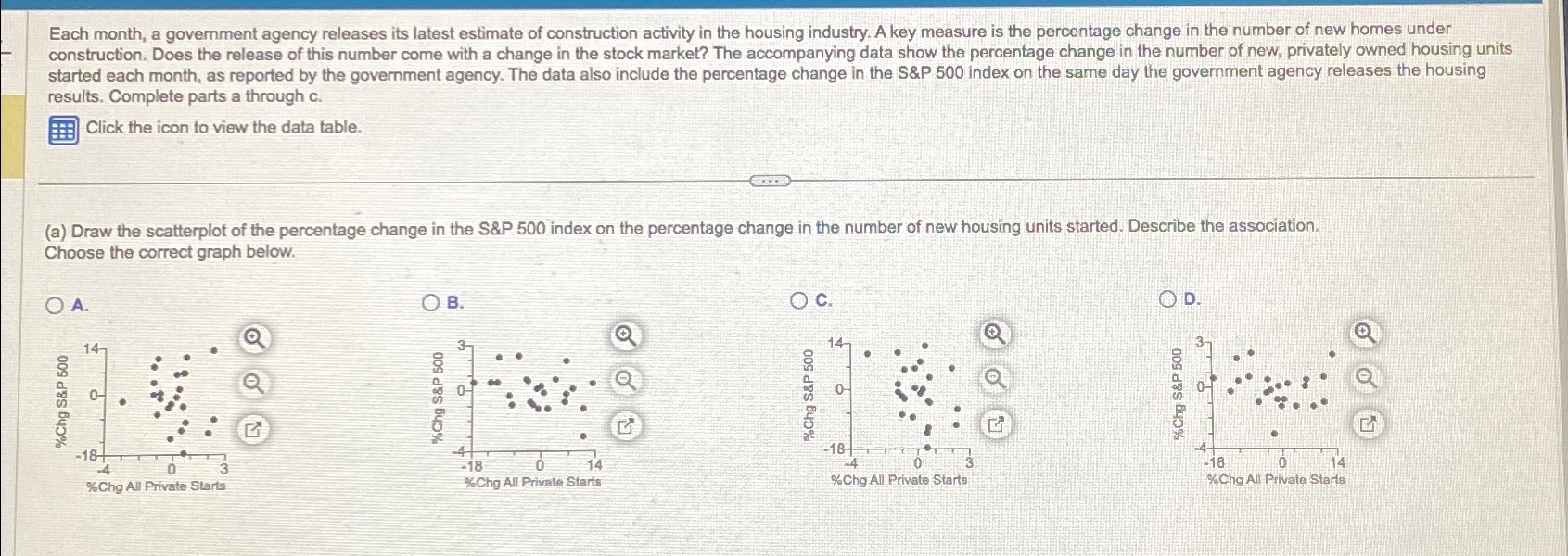 results. Complete parts a through c.Click the icon to | Chegg.com
