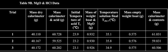 Section II - Data Analysis/Calculations EXP 9: Hess's | Chegg.com