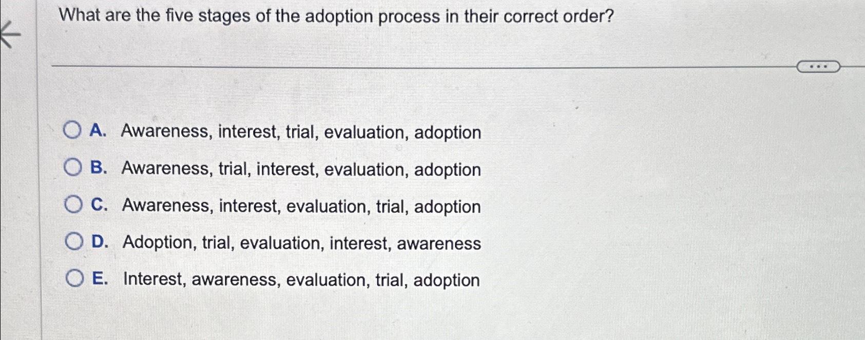 Solved What are the five stages of the adoption process in | Chegg.com