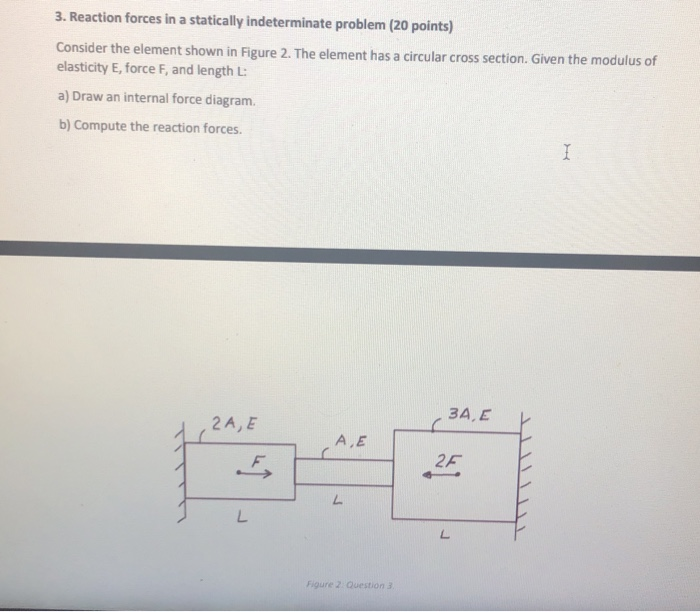 Solved 3. Reaction forces in a statically indeterminate | Chegg.com