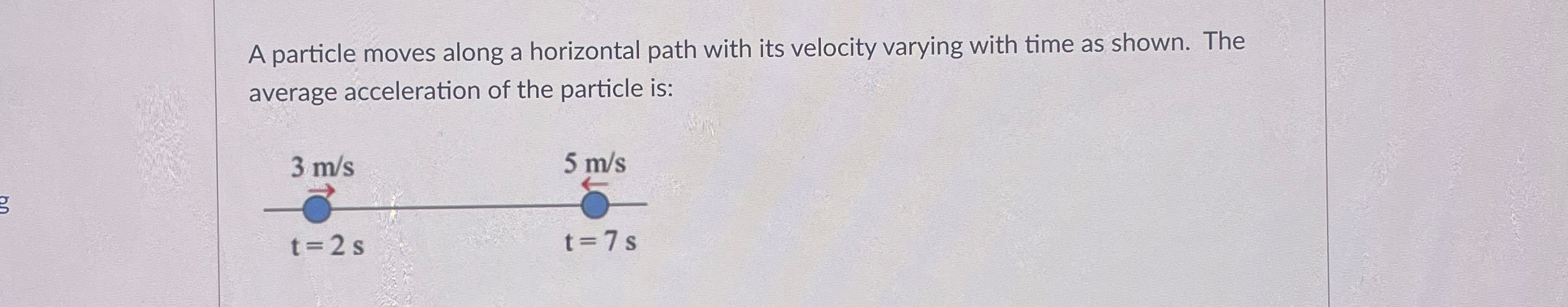 Solved A particle moves along a horizontal path with its | Chegg.com