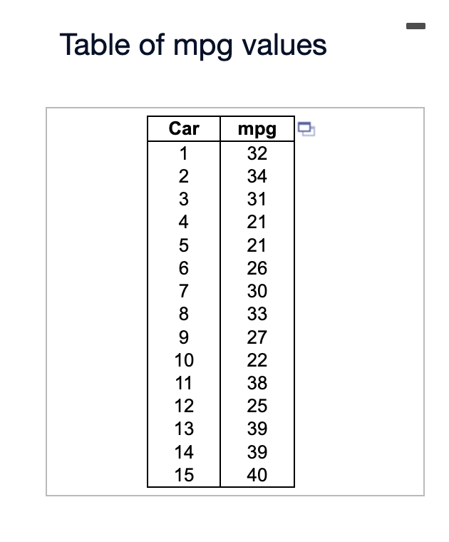 Solved Table of mpg values Data on the fuel economy of | Chegg.com
