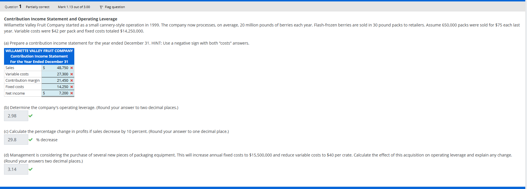 Solved Contribution Income Statement and Operating | Chegg.com
