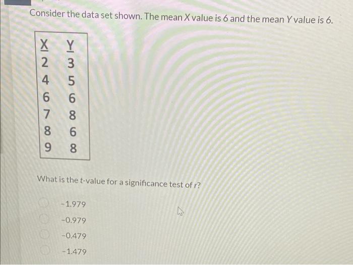 Solved Consider the data set shown. The mean X value is 6 | Chegg.com