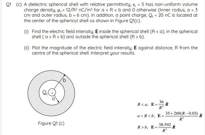 Solved Q1 (c) A dielectric spherical shell with relative | Chegg.com