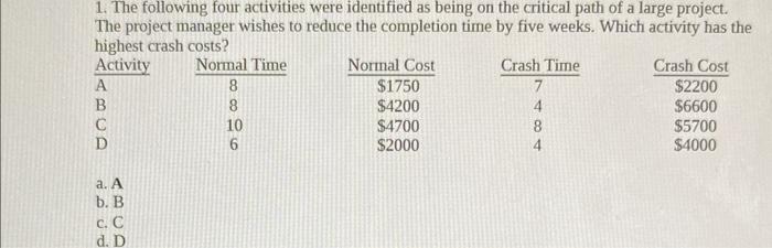 Solved how do you get the total cost of the normal project? | Chegg.com
