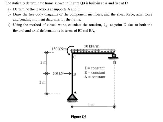 Solved The statically determinate frame shown in Figure Q3 | Chegg.com