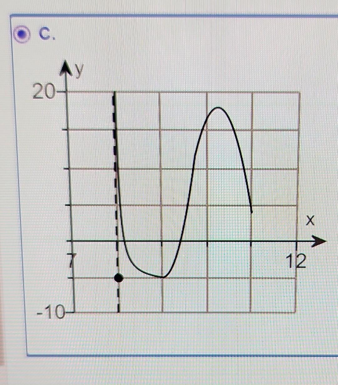 Solved sketch the graph of a function that has an absolute | Chegg.com