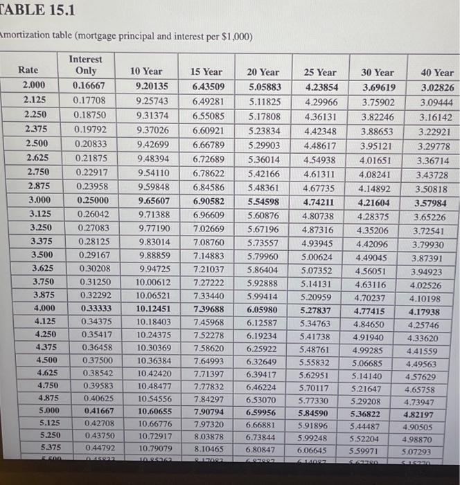 Solved Complete the following table: (Use Table 15.1.) Note: | Chegg.com