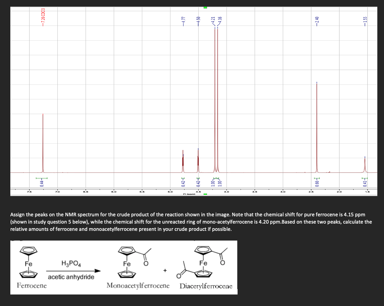 Solved Assign the peaks on the NMR spectrum for the crude | Chegg.com