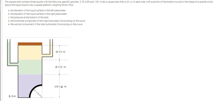 The square tank contains three liquids with the | Chegg.com