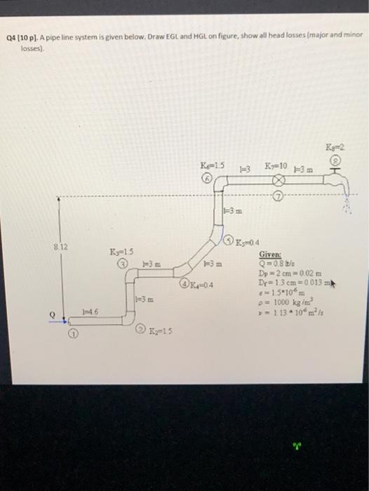 Solved Q$ (10p). A pipeline system is given below. Draw EGL | Chegg.com