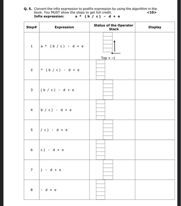 Solved Q. 5. Convert the infix expression to postfix | Chegg.com