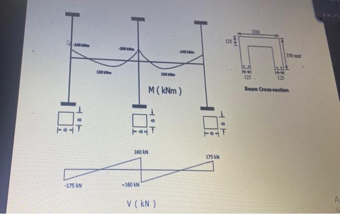 Solved 2. Analyze the given structural system below in terms | Chegg.com
