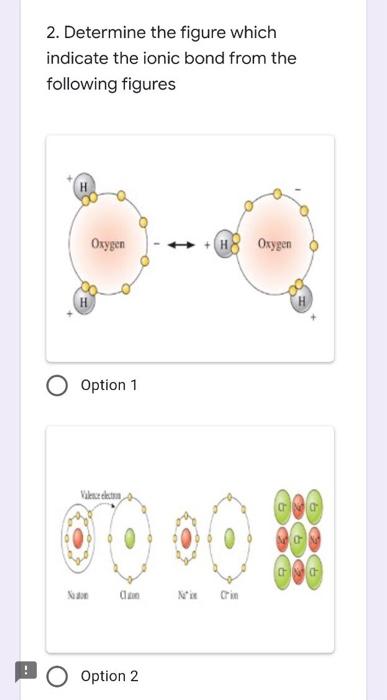 Solved 2. Determine the figure which indicate the ionic bond | Chegg.com