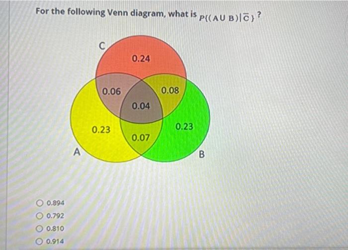 Solved For the following Venn diagram, what is P{(AUB)O)? C | Chegg.com
