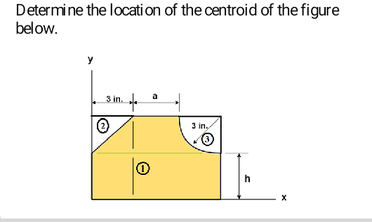 Solved Determine the location of the centroid of the figure | Chegg.com