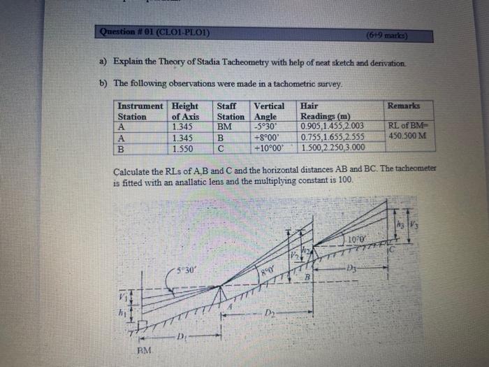Solved Question #01 (CLO1 PLOI) (6+9 marks) a) Explain the | Chegg.com