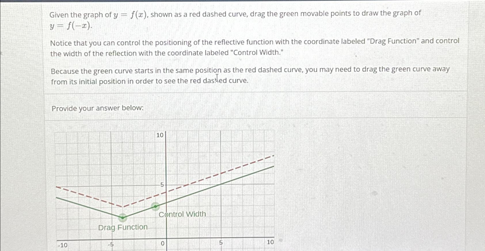 Solved Given the graph of y=f(x), ﻿shown as a red dashed | Chegg.com