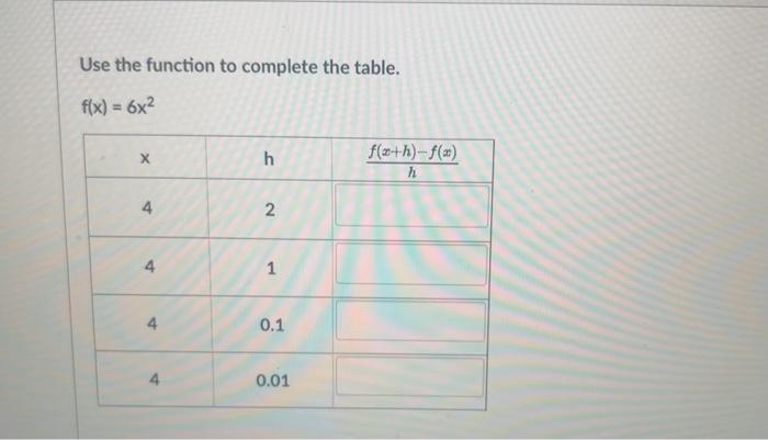 Solved Use the function to complete the table. f(x)=6x2 | Chegg.com