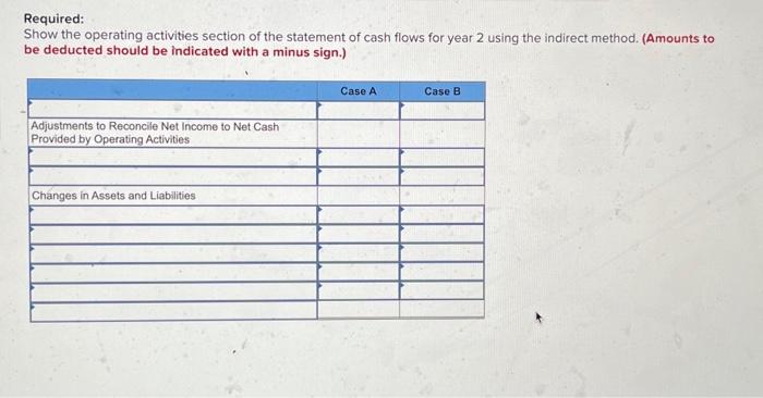Solved M12-5 (Algo) Computing Cash Flows from Operating | Chegg.com
