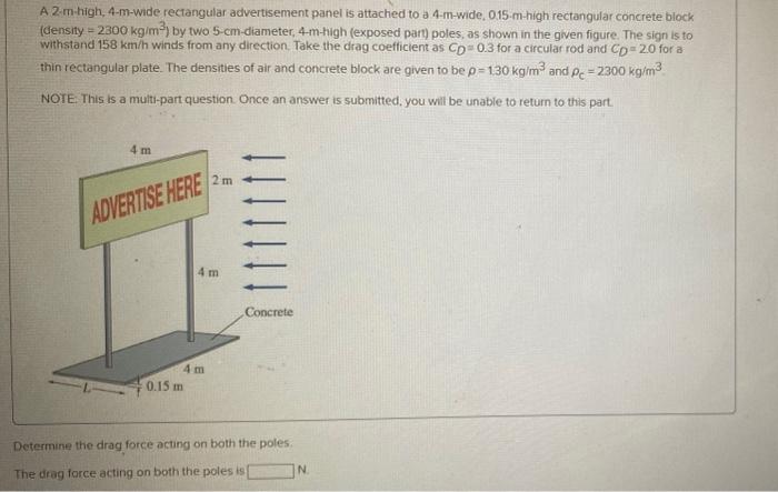 Solved A 2-m-high, 4-m-wide rectangular advertisement panel | Chegg.com