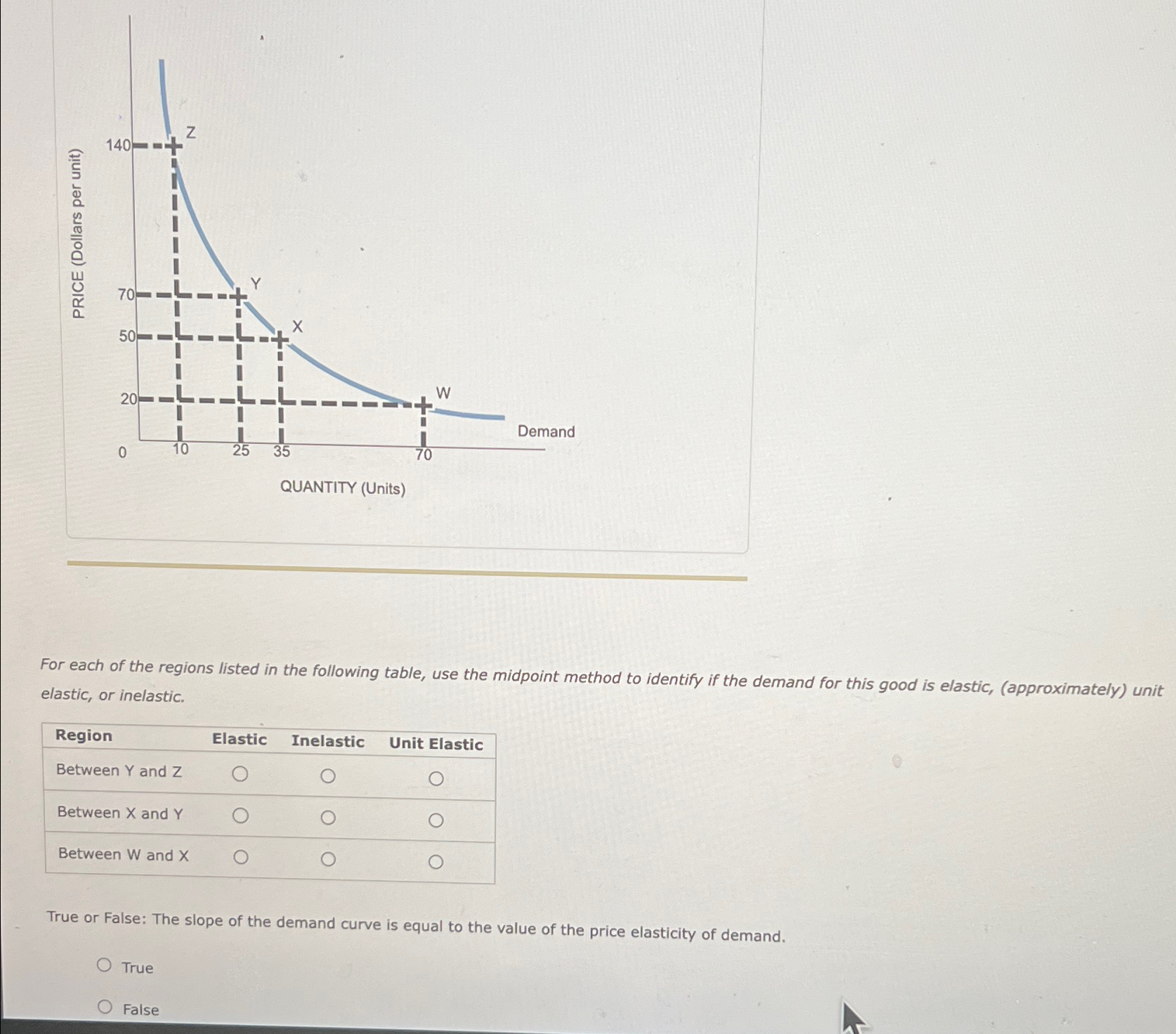 Solved For each of the regions listed in the following | Chegg.com