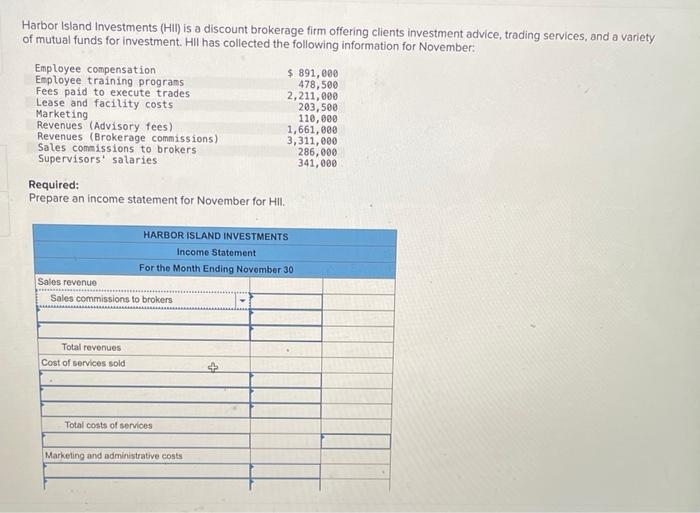 Solved Harbor Island Investments (Hil) is a discount | Chegg.com