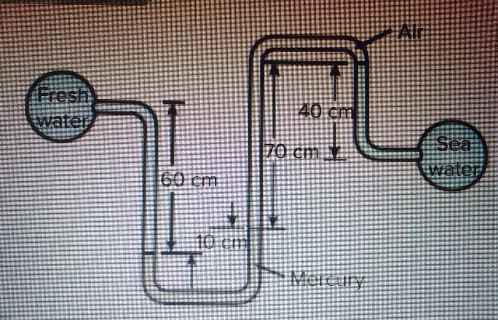 Solved 2-59 Freshwater and seawater flowing in parallel | Chegg.com