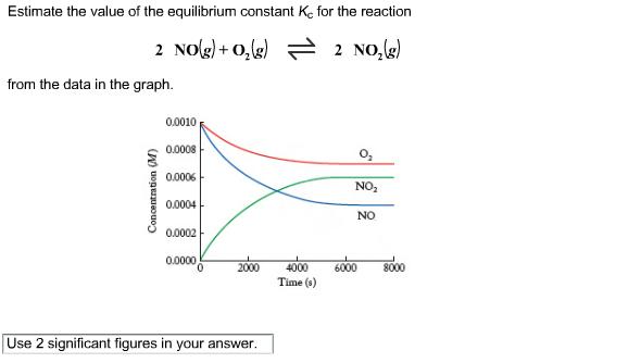 Solved Estimate the value of the equilibrium constant Kc for | Chegg.com