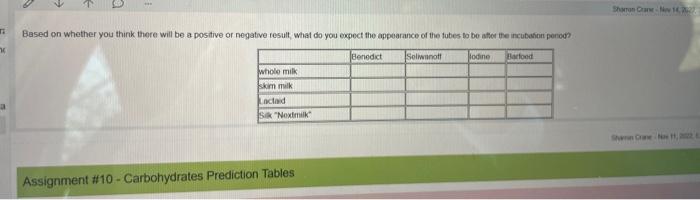 Assignment \#10 - Carbohydrates Prediction Tables it | Chegg.com