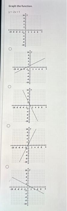 Solved Graph the function.State the domain of the given | Chegg.com