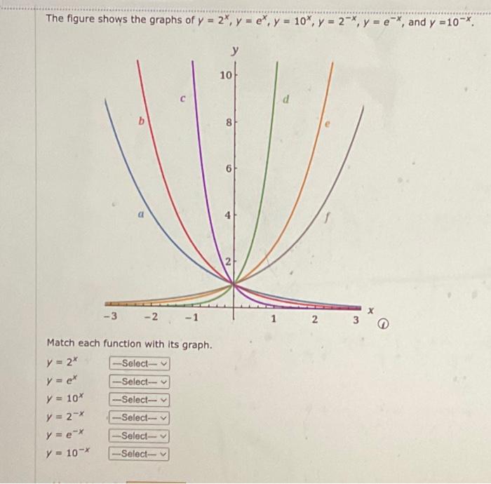 Solved The figure shows the graphs of y = 2*, y = ex, y = | Chegg.com