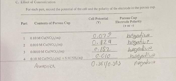 please calculate the Cu2+ (Cu(NH3)4)2+ in the porous | Chegg.com