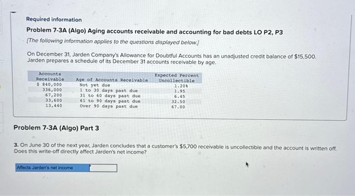 Solved Required information Problem 7-3A (Algo) Aging | Chegg.com
