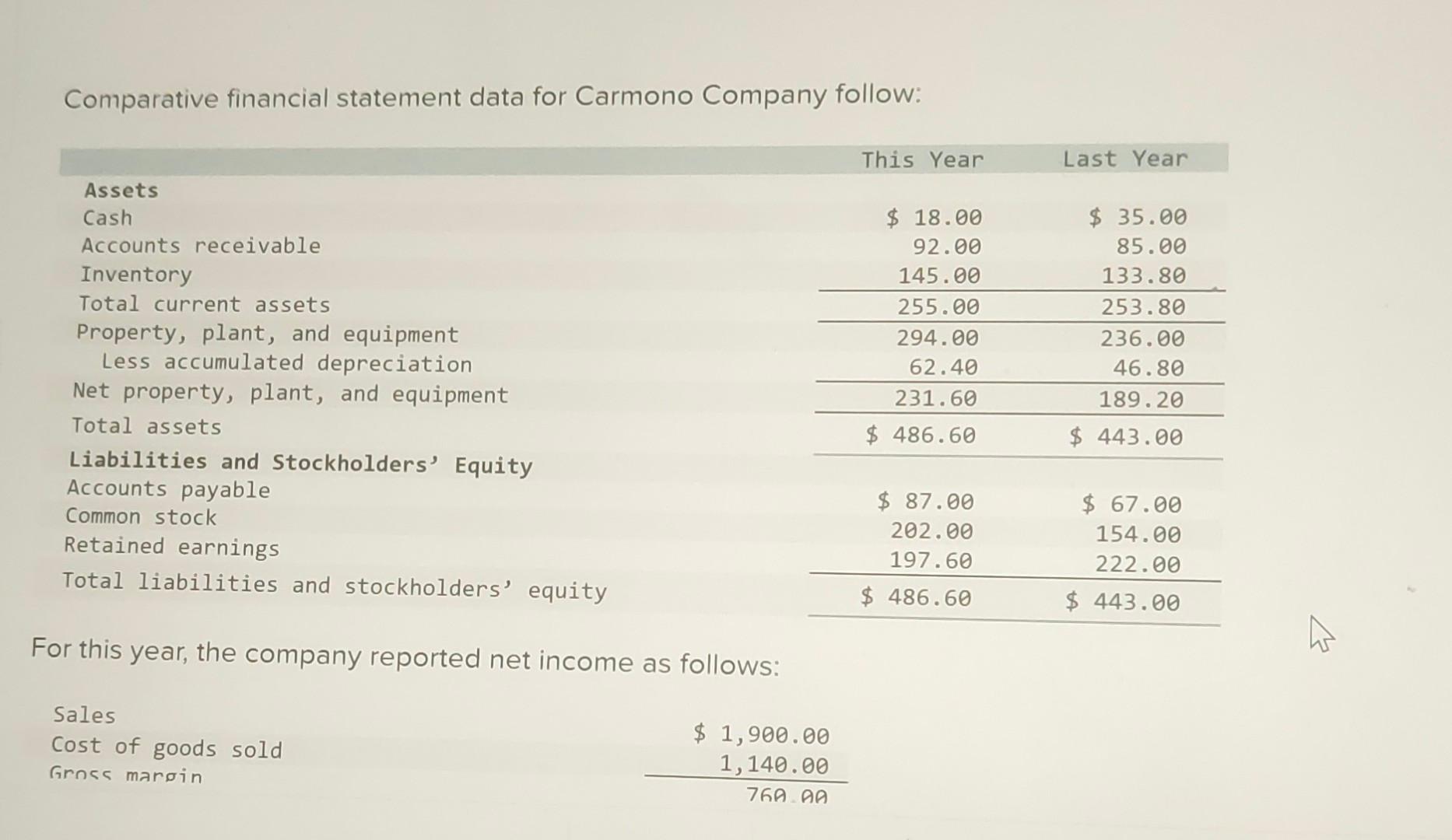 Solved Comparative financial statement data for Carmono | Chegg.com