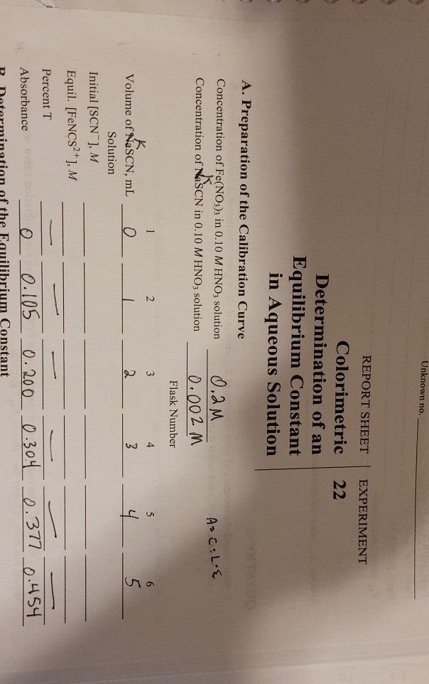 Solved Unknown no. REPORT SHEET EXPERIMENT 22 Colorimetric | Chegg.com
