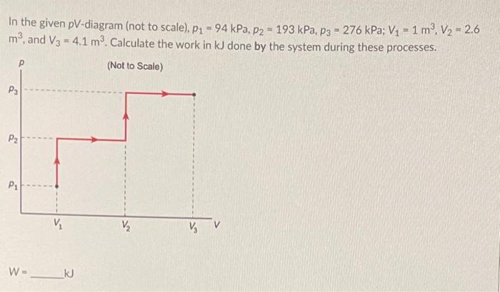 Solved In the given pV-diagram (not to scale), | Chegg.com