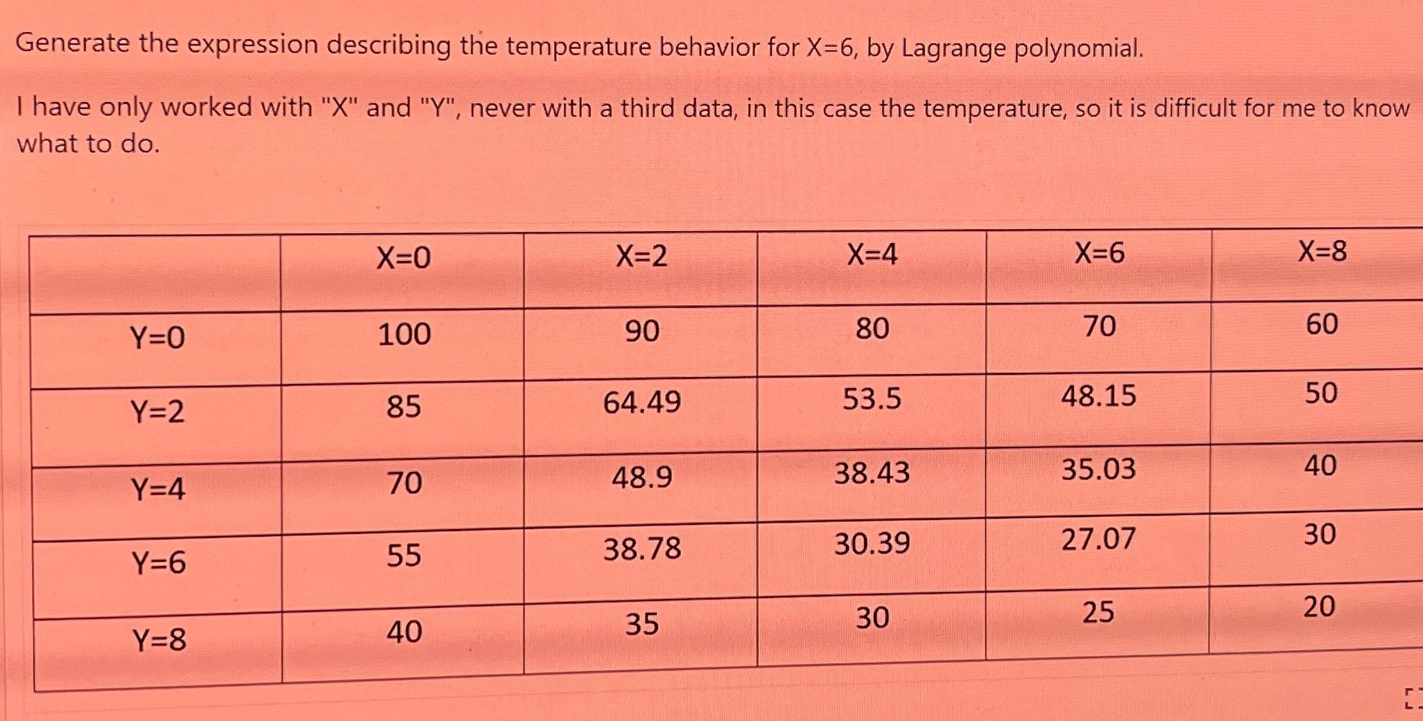 Solved Generate the expression describing the temperature | Chegg.com