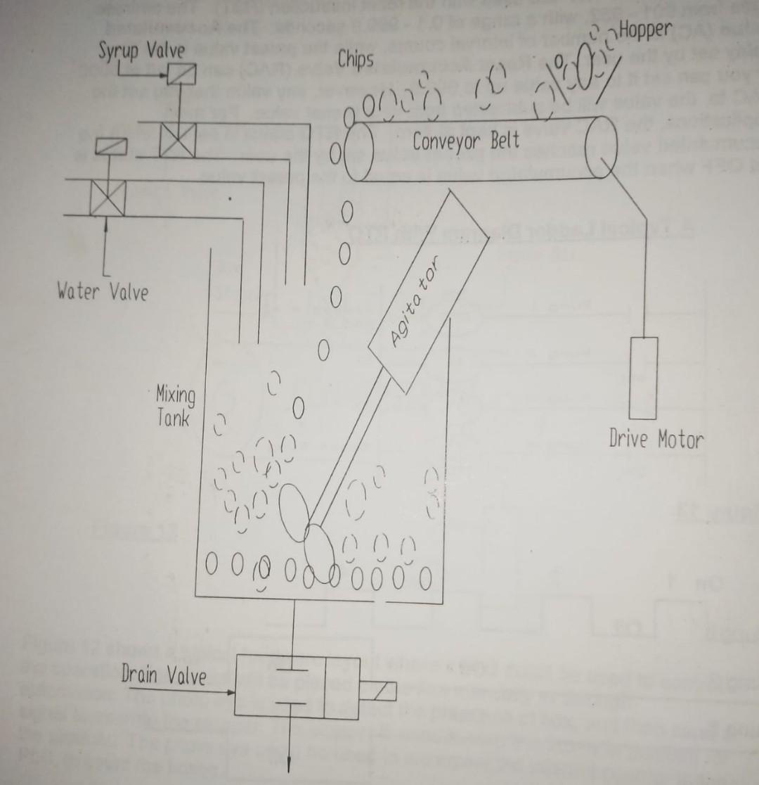 The diagram in PLC Example 2 shows a typical blending | Chegg.com