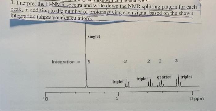 Solved 3. Interpret the H-NMR spectra and write down the NMR | Chegg.com