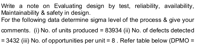 Solved Write A Note On Evaluating Design By Test