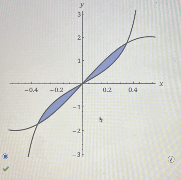 Solved y = tan(3x)y = 2sin(3x)-pi/9