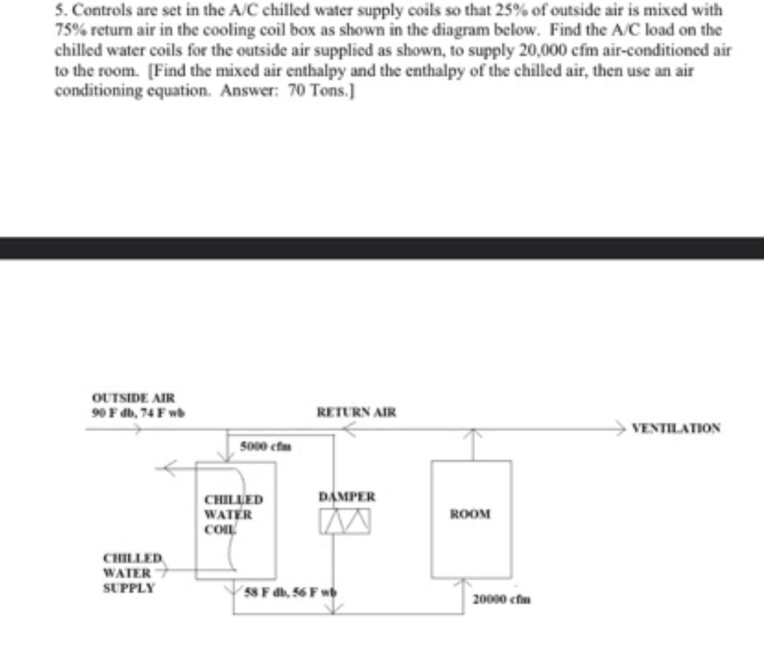 Solved Controls are set in the A/C chilled water supply | Chegg.com