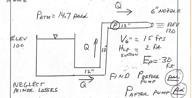 Find the Pressure BEFORE the pump (psi) ﻿and AFTER | Chegg.com