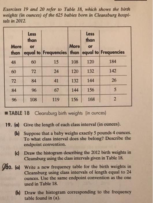 Solved Exercises 19 and 20 refer to Table 18, which shows | Chegg.com