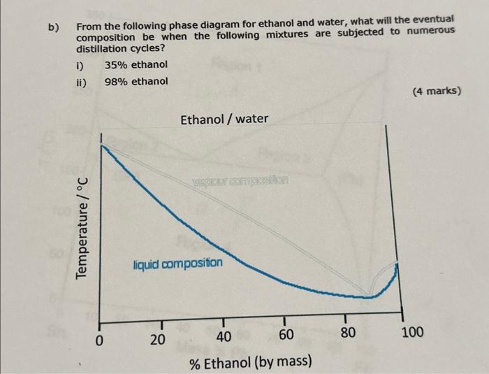 Solved b) From the following phase diagram for ethanol and | Chegg.com