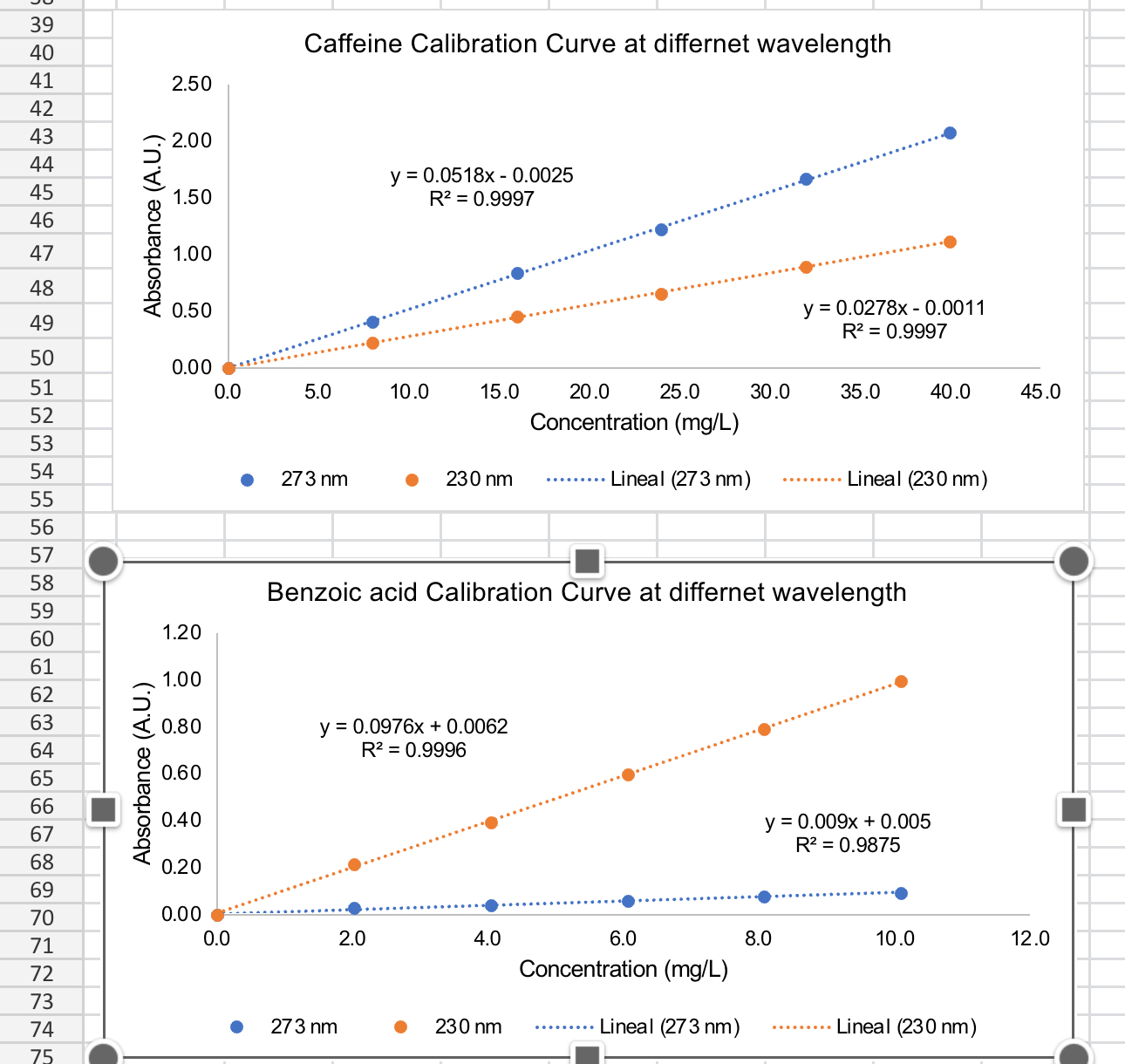 Solved I need you to help me analyze these 2graphs and | Chegg.com